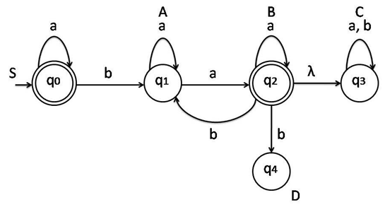 Grammar In Finite State Automata Dareloaway